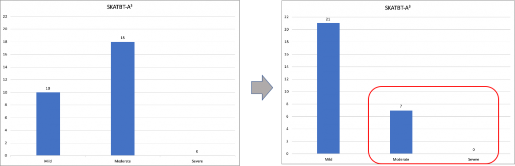 Patient Case Studies - Regencell Bioscience