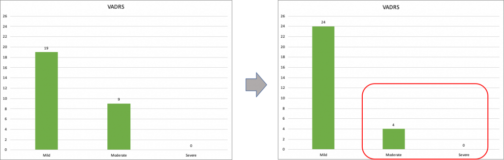 Patient Case Studies - Regencell Bioscience